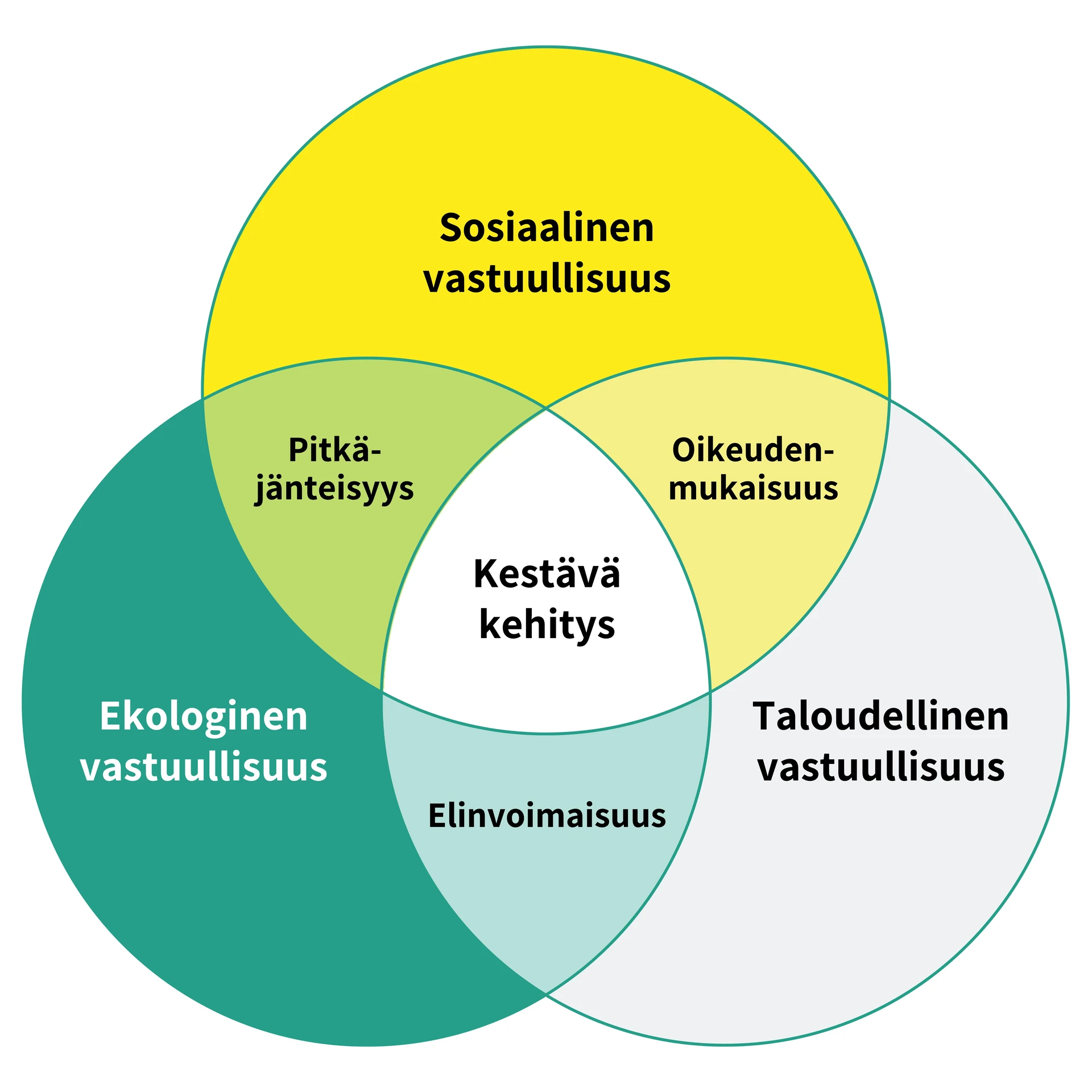 Vastuullisuus - Isoplus